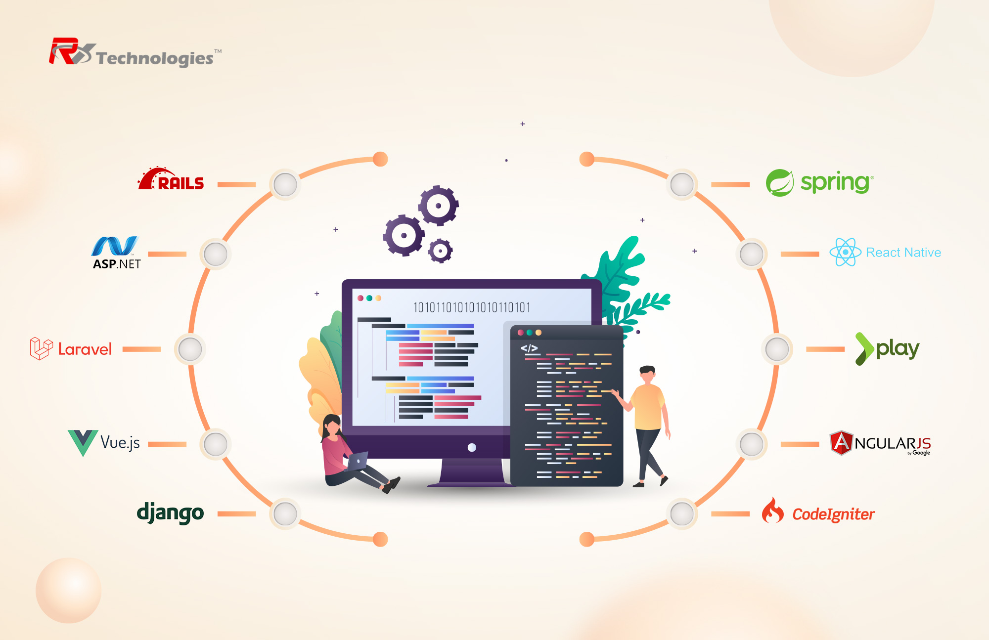 10 Best Web Development Frameworks To Consider In 2023 - RV Technologies